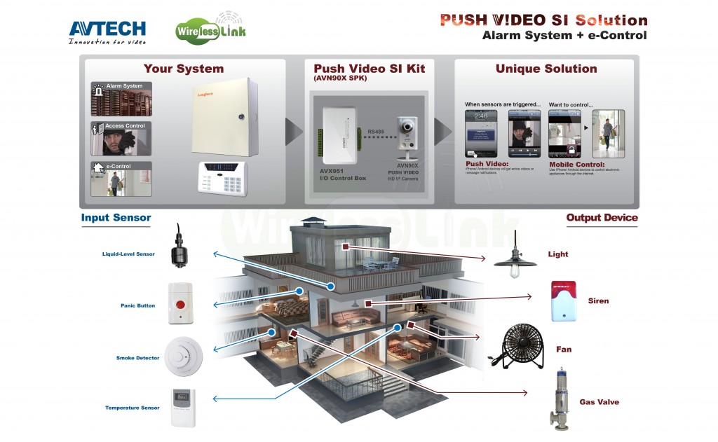 CCTV 閉路電視 安裝工程_產品及服務_創意科技 - iCam+ IPCAM NETWORK CAMERA IP CAMERA AVTECH ...