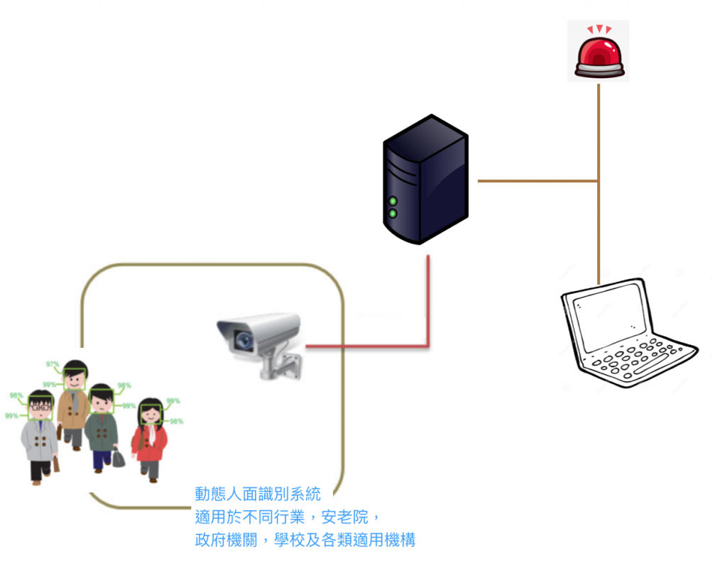 Anti-Wandering - Alcon Technology Co Ltd